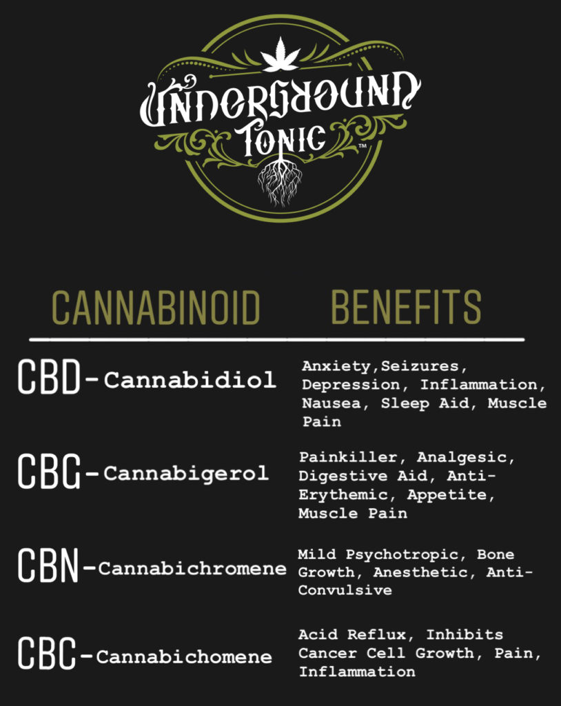 Cannabinoid Benefits Underground Tonic
